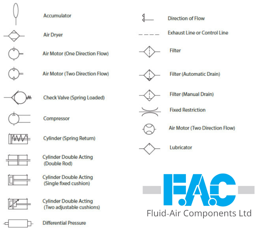 Learn The Basics Of Pneumatic Circuits - Pneumatics